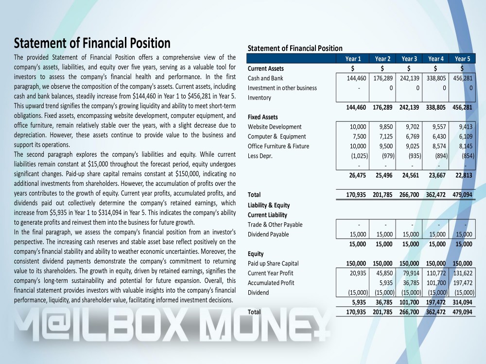 3 Statement Financial Model with Graph & Charts | Upwork