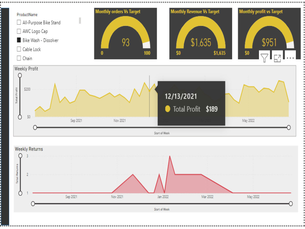 Power BI Expert | Data Extraction and Transformation | Dashboard ...