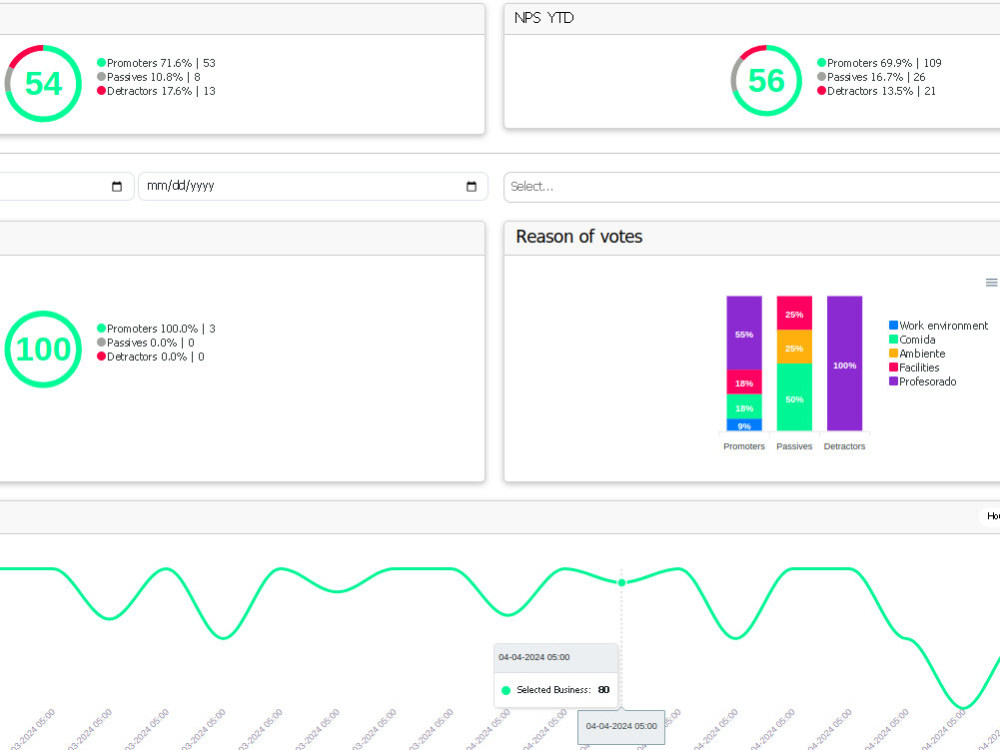 Web Application Dashboard | MERN Stack Panel | Figma to React | Upwork