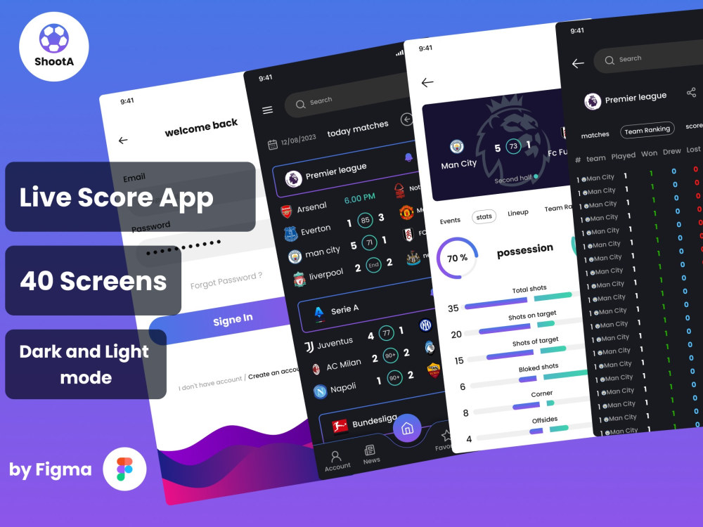 Website Landing Page , Mobile UI UX Design by Figma , Figma Designer ...