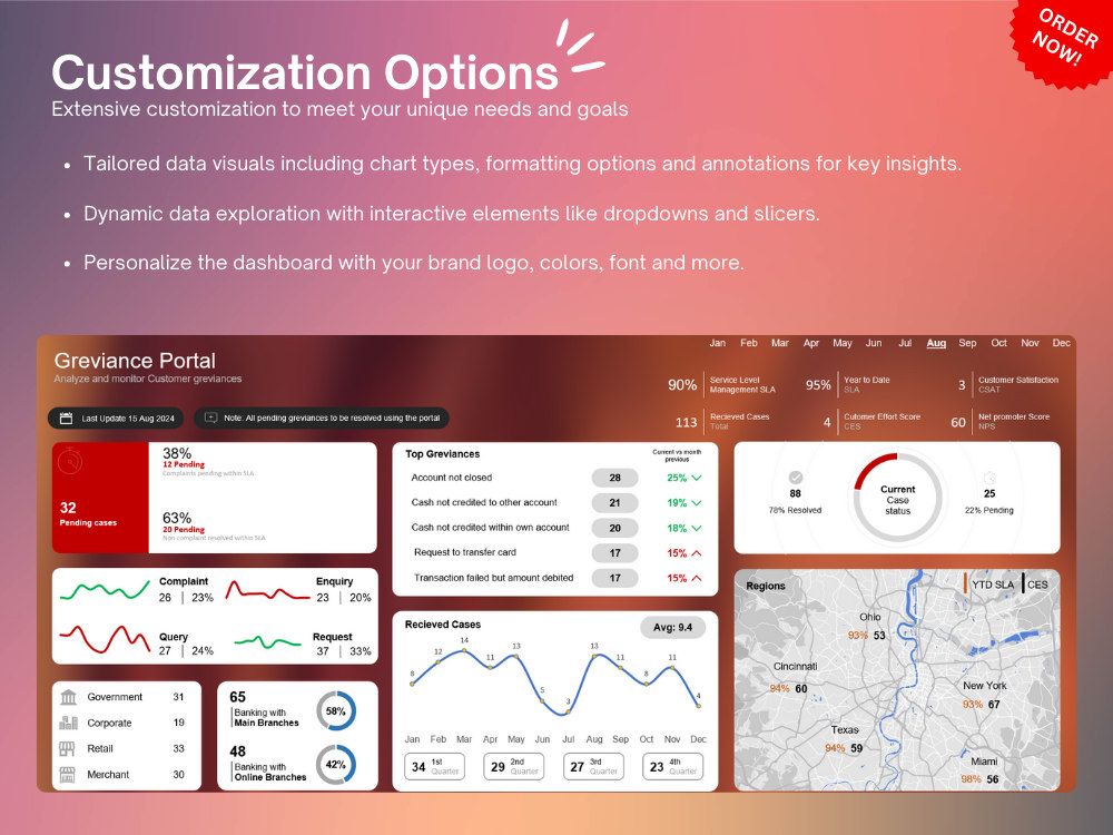 Dashboard, Power Query, Macros & quick turnaround all-in-one Excel ...