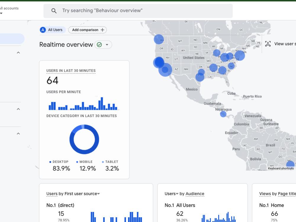 Data Analytics Google |Tableau. | Upwork
