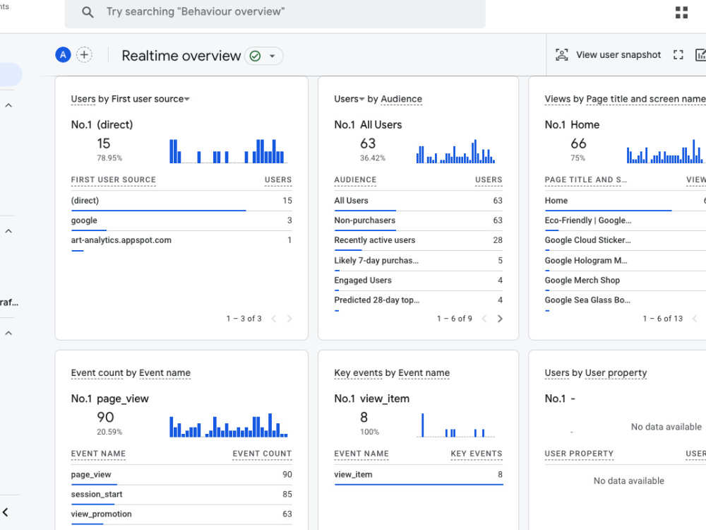Data Analytics Google |Tableau. | Upwork