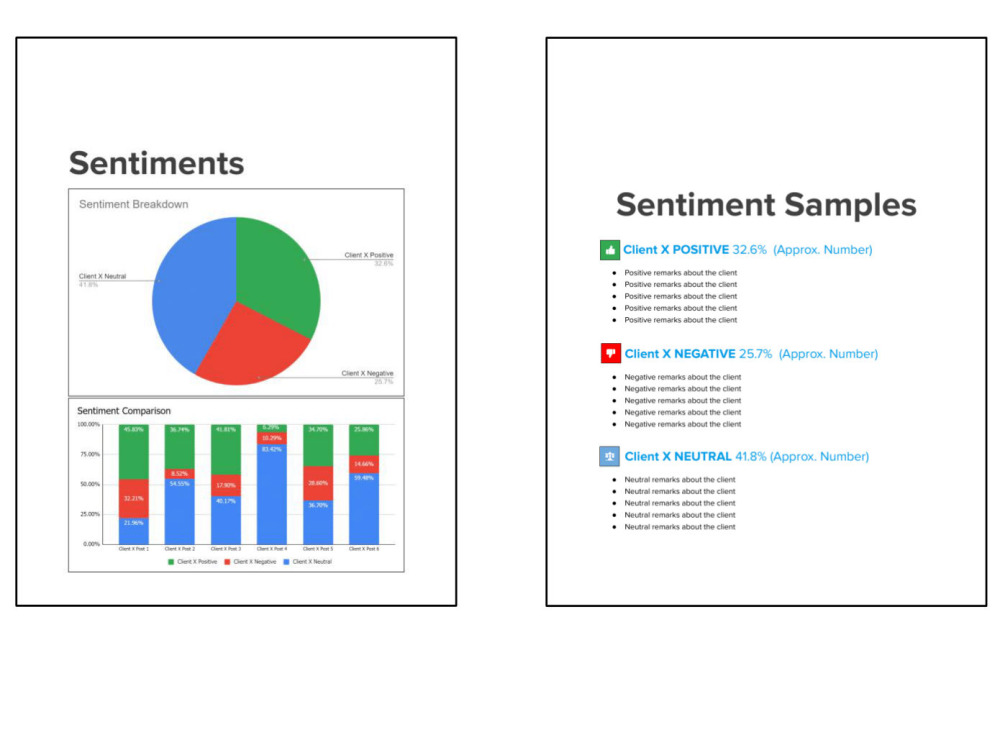 Sentiment Analysis Report for Social Media Posts | Upwork