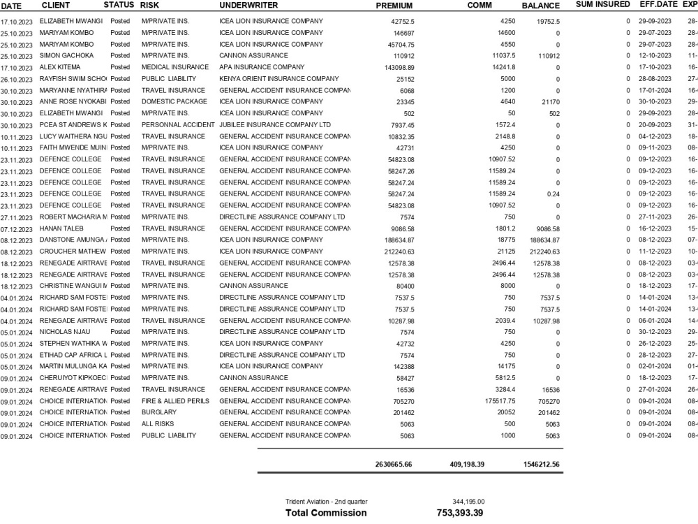 Bookkeeping, Accounting, data entry, bank reconciliations, quickbooks, | Upwork