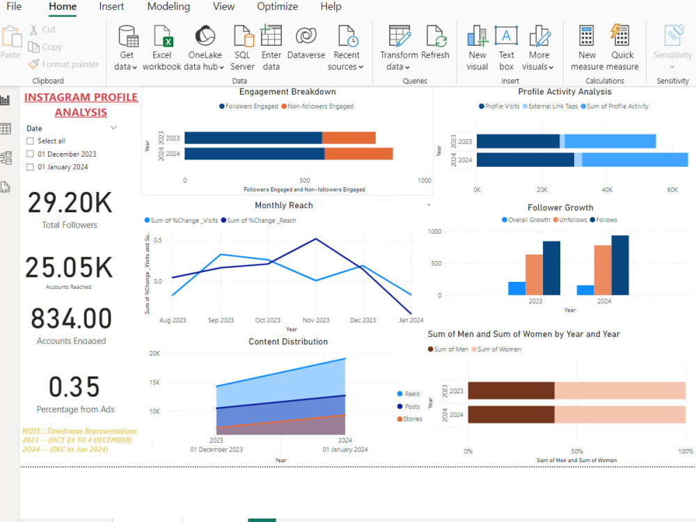 An interactive power bi dashboard and report | Upwork