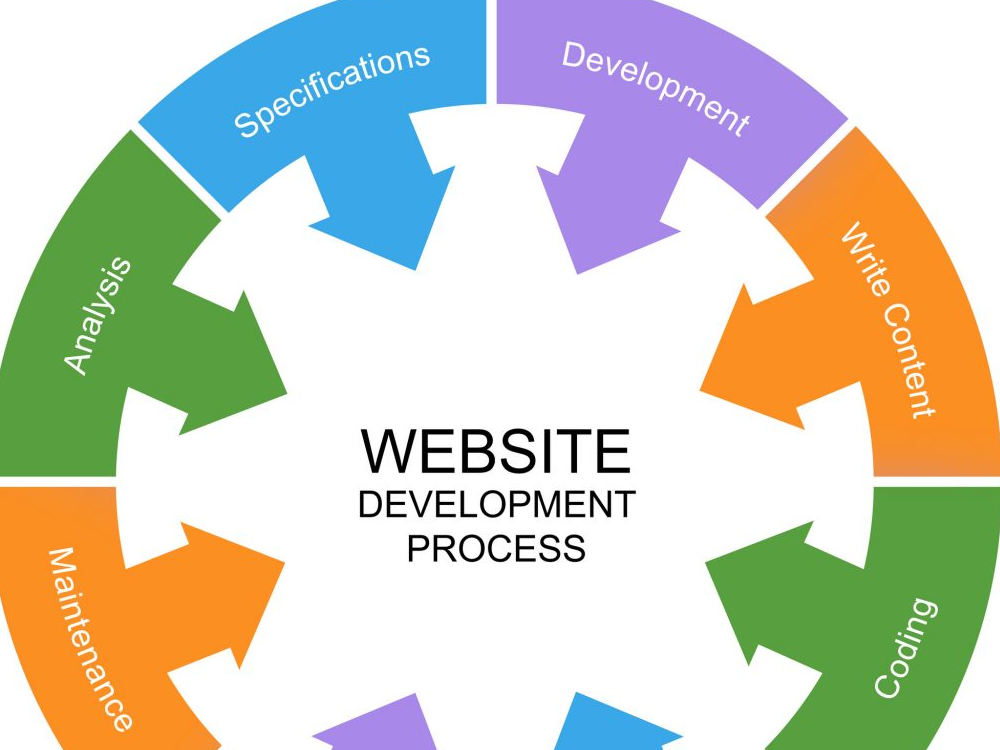 A Professional Full Stack Developer | Upwork