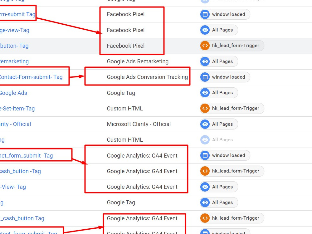 Google ads and Microsoft Bing ads conversion tracking | Upwork