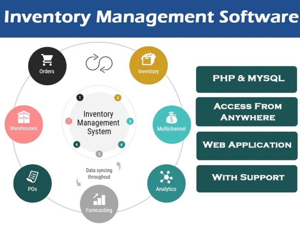 Customized Inventory Management System | Upwork