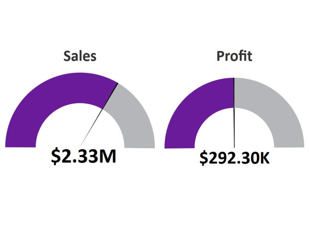 Custom Gauge Charts in Power BI, Tableau, Looker Studio, and Klipfolio ...