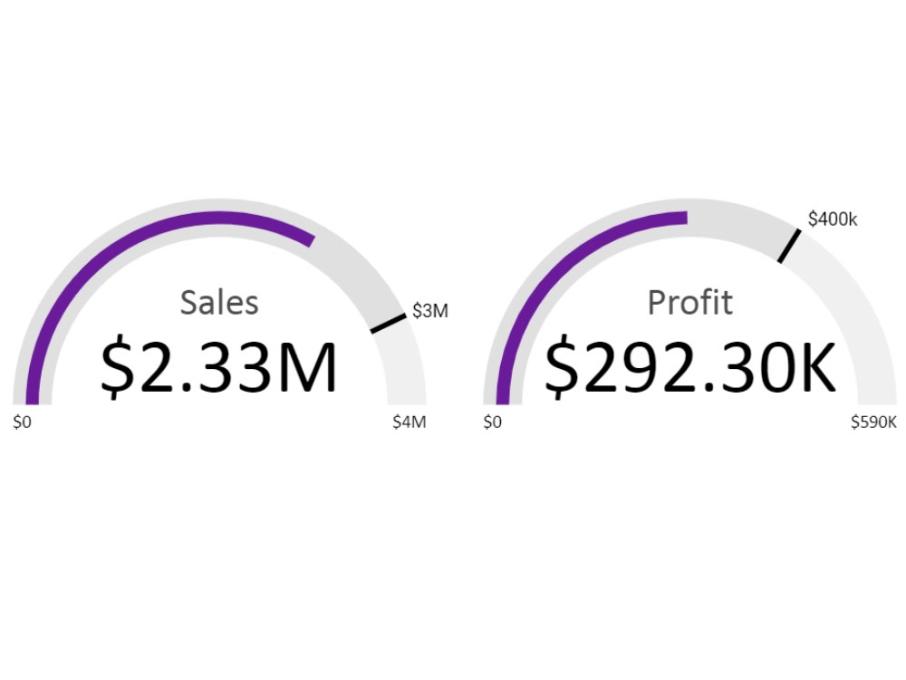Custom Gauge Charts in Power BI, Tableau, Looker Studio, and Klipfolio ...