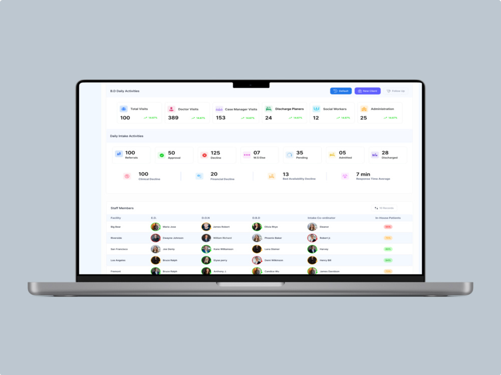 A fantastic Flutter Mobile Apps & Dashboards | Upwork