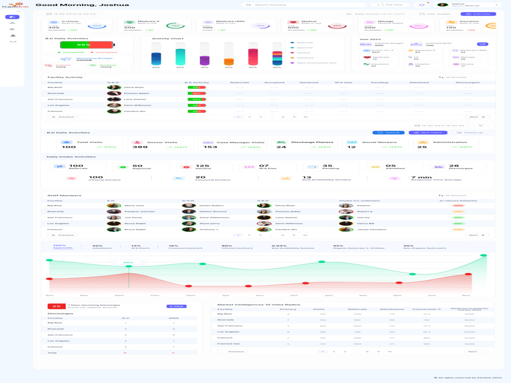A fantastic Flutter Mobile Apps & Dashboards | Upwork