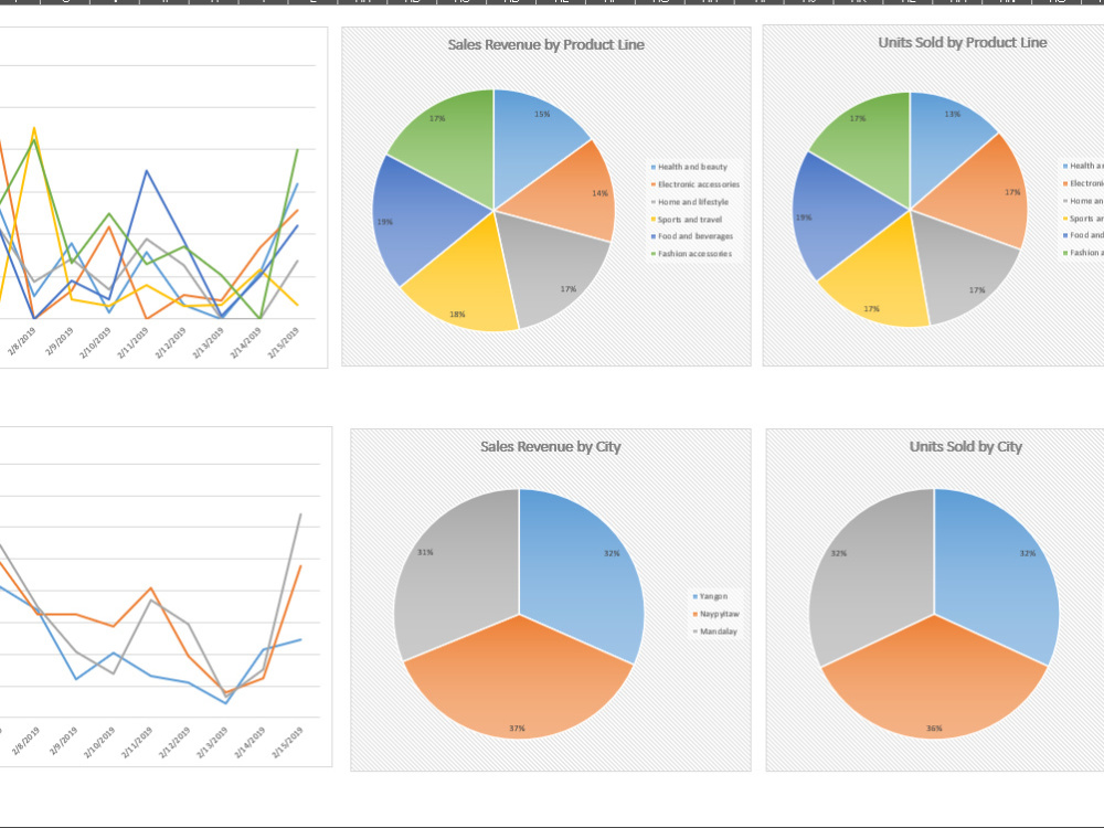 An easy-to-use, custom data analytics tool | Upwork