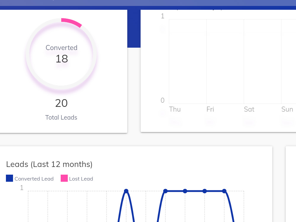 A Fantastic CRM Software | Upwork