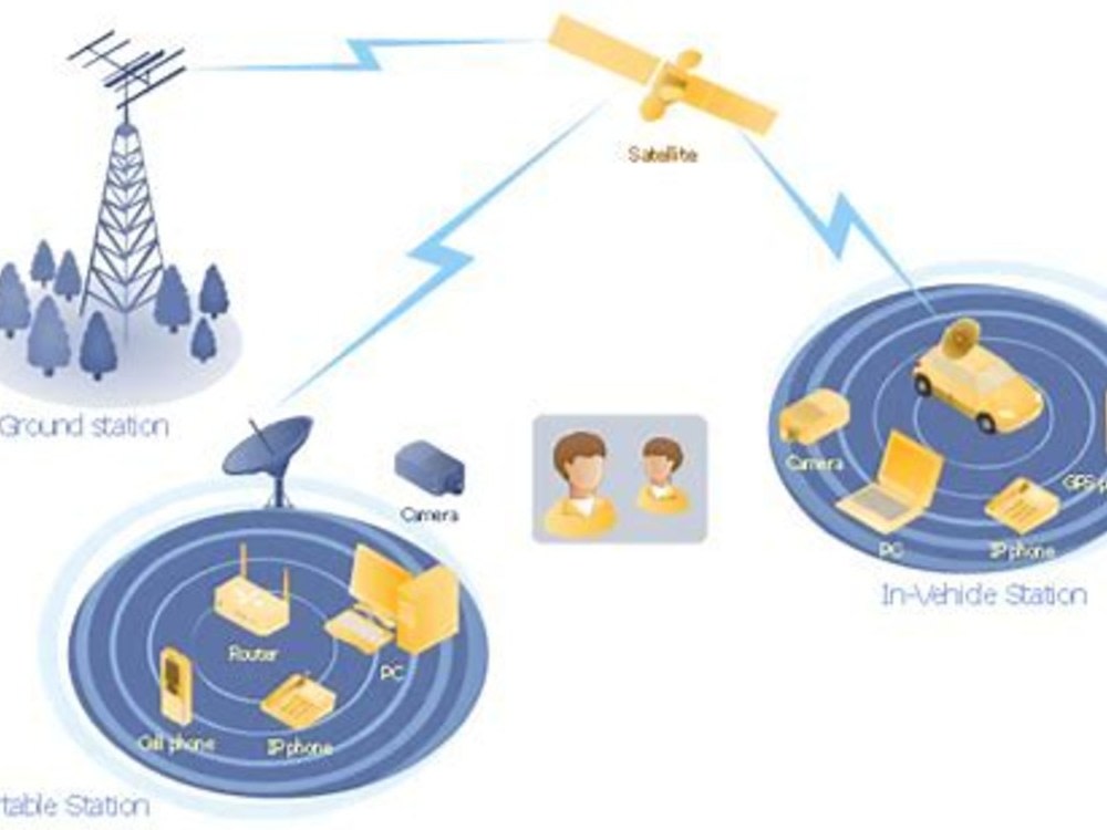 International courses and training on basic and advanced engineering topics | Upwork