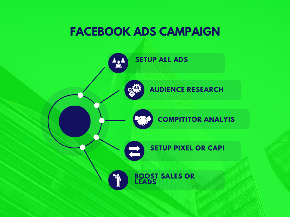 Suitable shopify facebook ads, meta ads, facebook pixel | Upwork Suitable shopify facebook ads, meta ads, facebook pixel | Upwork