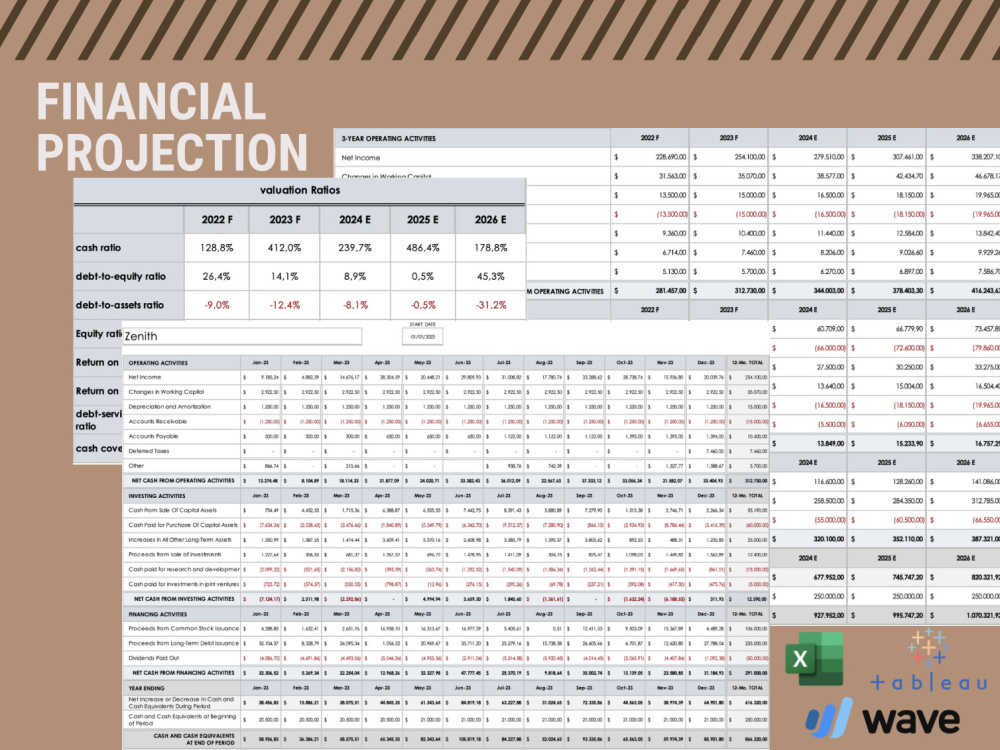 Prepare financial projections, forecast and analysis | Upwork