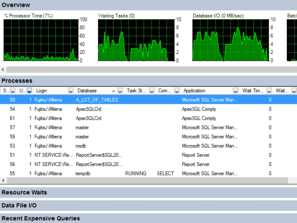Database administration for oracle, mysql, sql server | Upwork