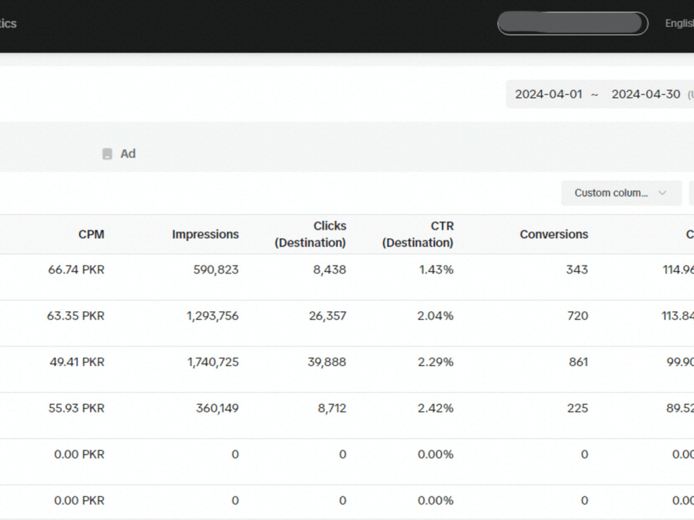 A strategy for ads campaigns that resonate with your target audience. | Upwork
