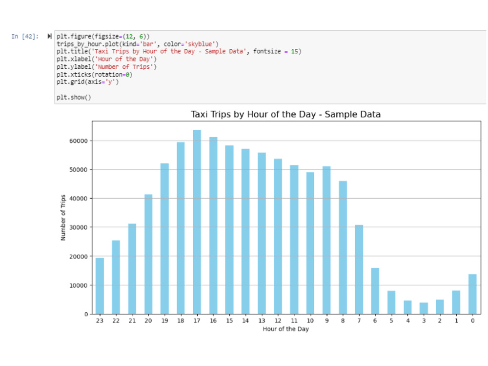 Python Ninja: Visualize & Analyze Your Data | Upwork
