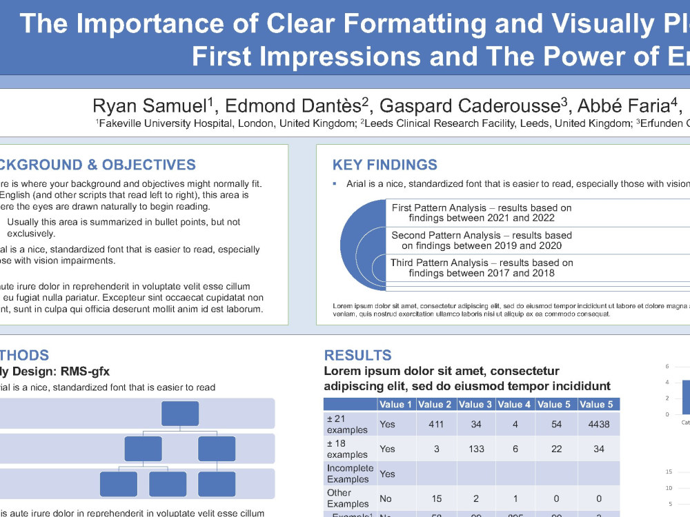 A formatted medical poster for your congress or symposium | Upwork