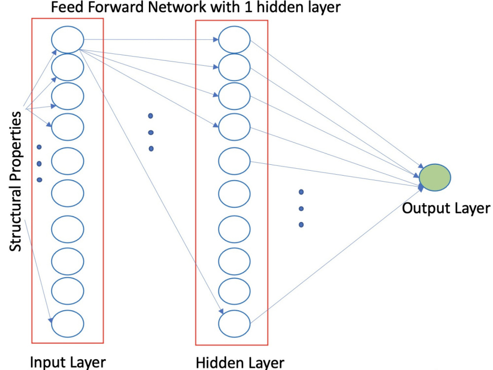 Cutting Edge Security Ml Powered Intrusion Detection Upwork