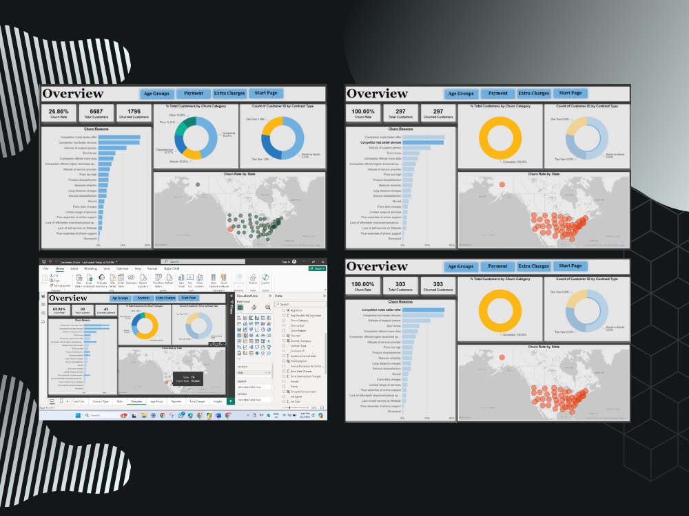 Customer Churn Analysis and Visualization Using Microsoft Power BI | Upwork