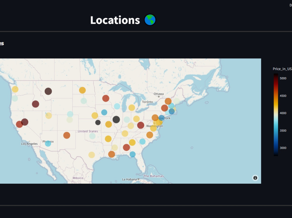 Streamlit Analysis Dashboard Web App | Upwork