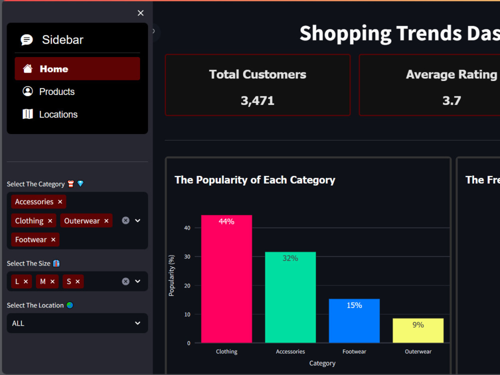 Streamlit Analysis Dashboard Web App | Upwork