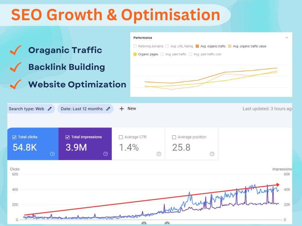 Google Map Citation | Local Citations | Local SEO | Website and GMB ...