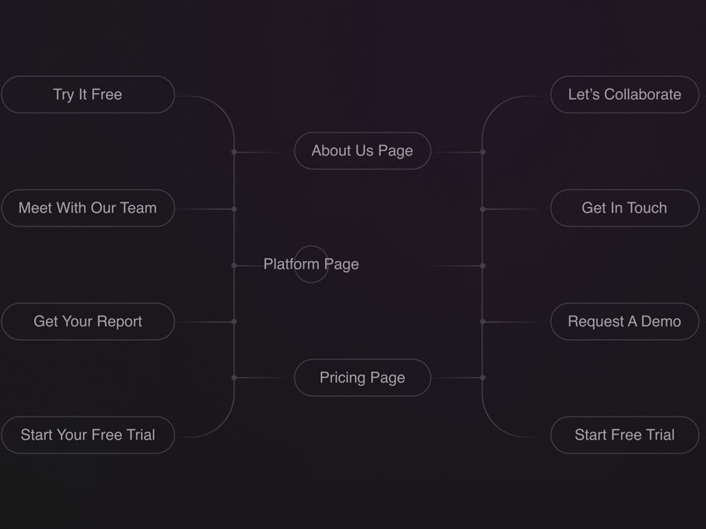 Website design in figma | Upwork