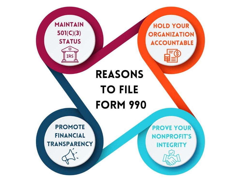 Form 990 preparation and e-filing | Upwork