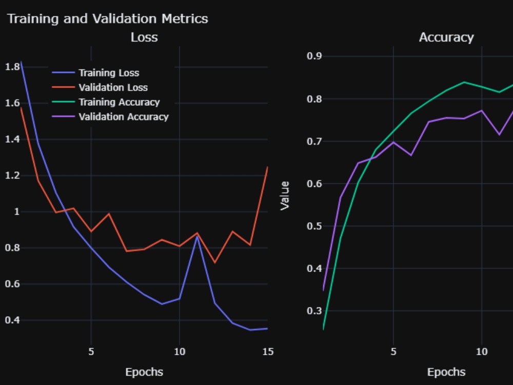 Deep Learning Projects for Image Classification Using TensorFlow | Upwork