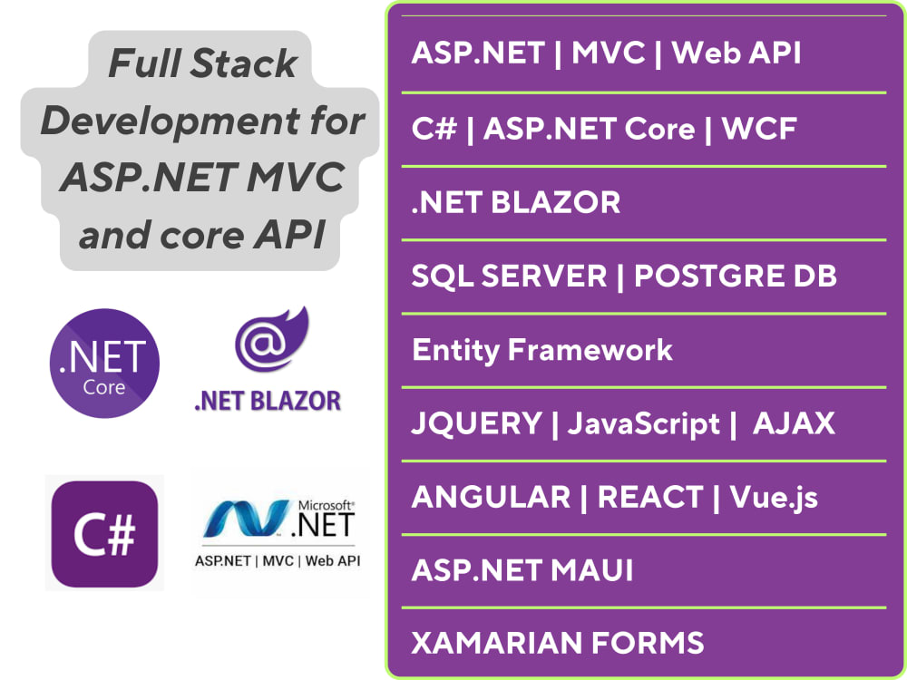 C Aspnet Mvc Net Core Blazor Angular Desktop App Web App Upwork