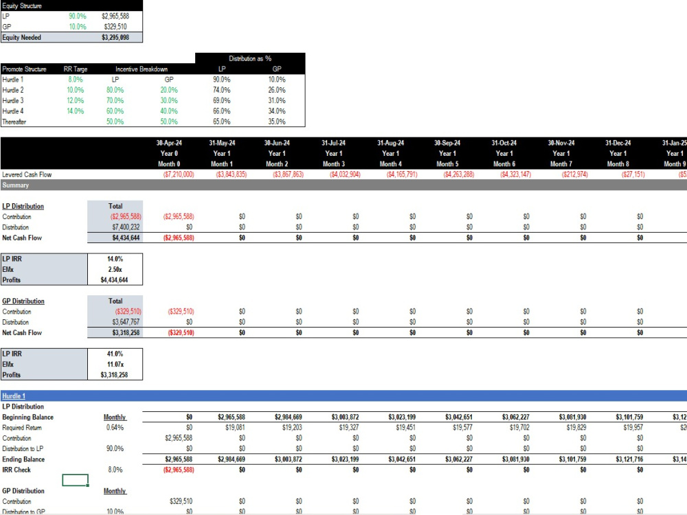 A professional RE Multifamily/Commercial Proforma to Underwrite Deals ...
