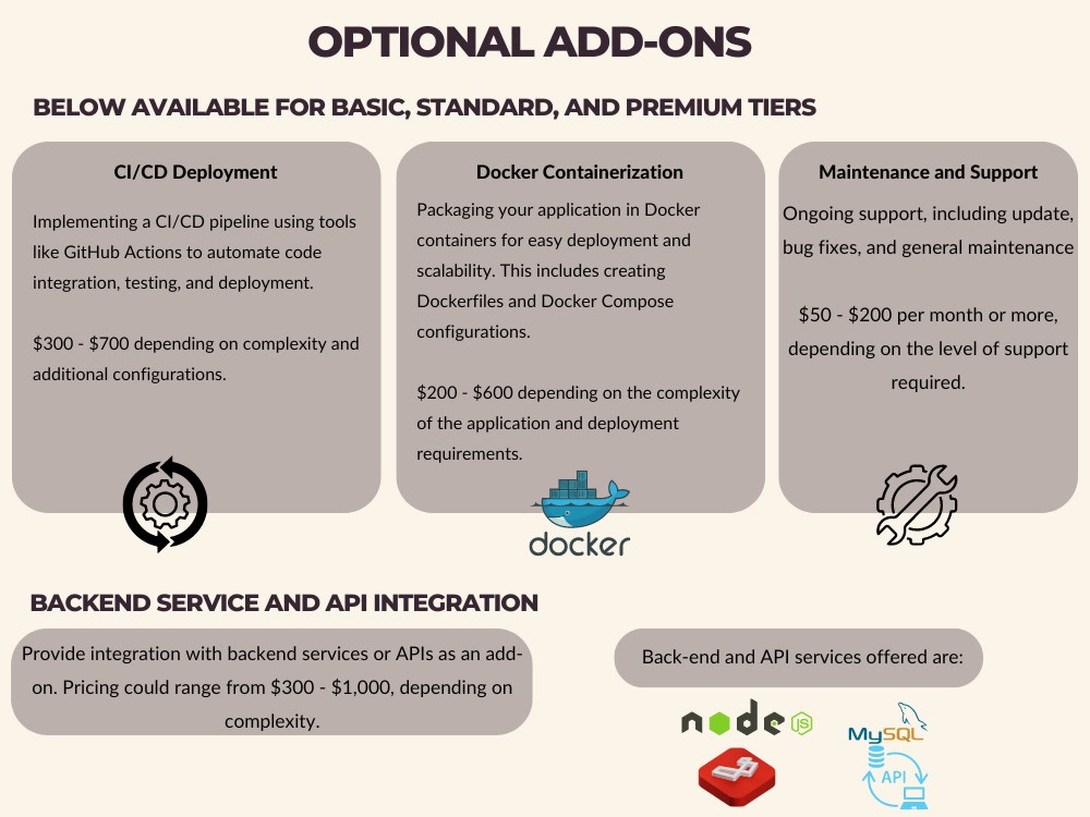 Dynamic Frontend Development with React or Angular | Fast, Responsive ...