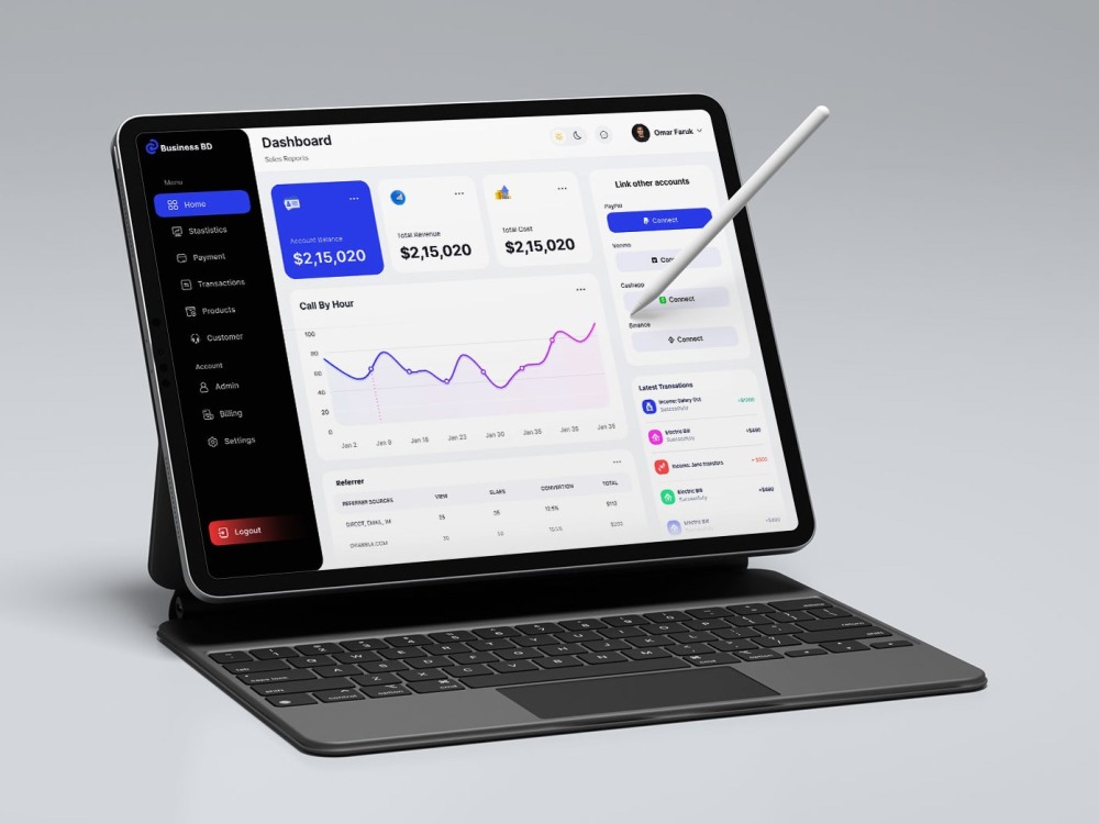 Figma design for figma website design, figma website, website mockup ...