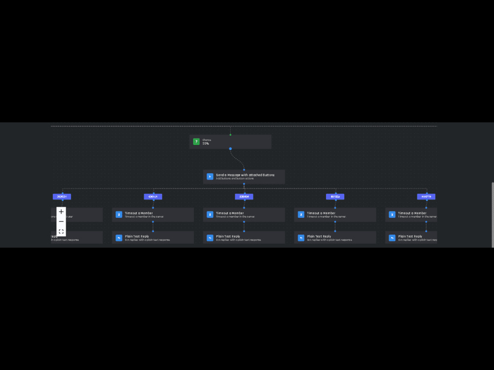 A completely custom chat bot with advanced features | Upwork