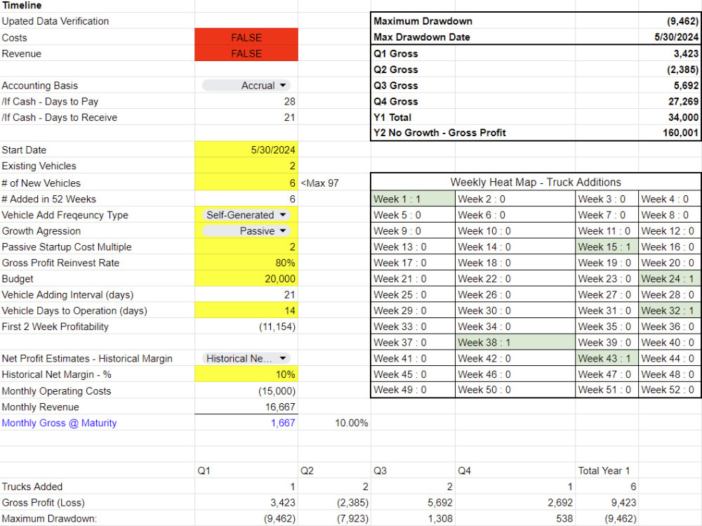 A robust financial model that will be used to drive your business ...