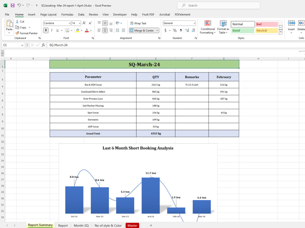 Advanced Excel data Analysis, Reporting, formula, Dashboards & Automation | Upwork