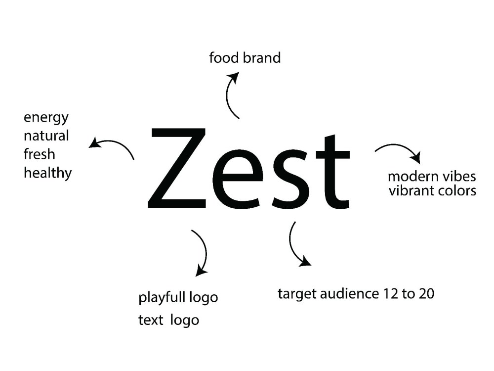 This logo that reflects your business | Upwork