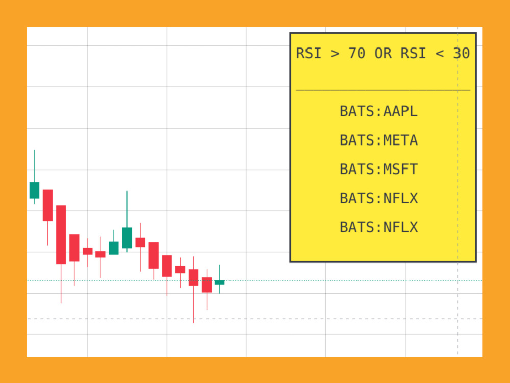 A Screener in TradingView Pine Script V5 Screening Multiple Symbols ...
