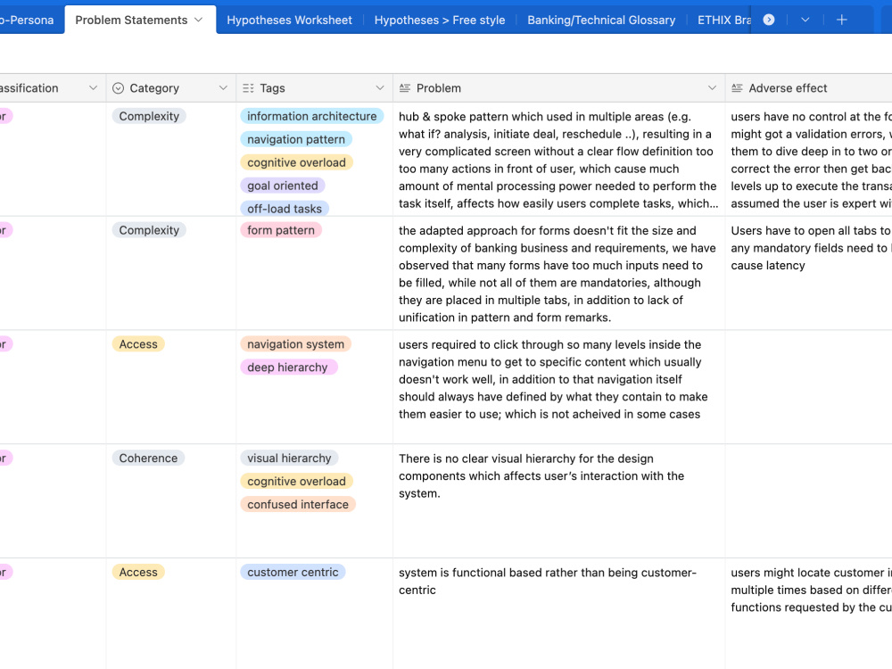 Comprehensive Usability & UI Audit for a Mobile App, Web App, Landing ...