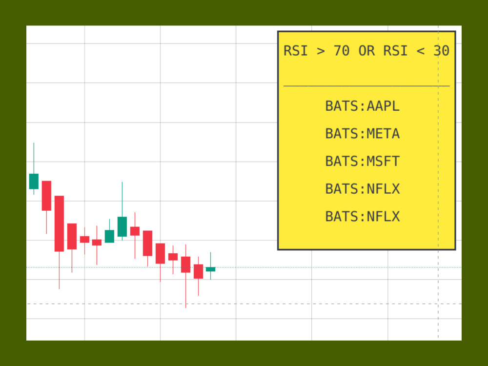 Custom Screener in TradingView Pine Script V5 Screening Multiple ...