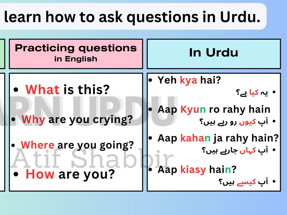 All type of Urdu Lessons for All Levels || Learn Urdu through English ...