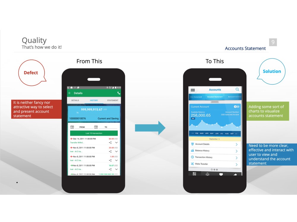 Comprehensive Usability & UI Audit for a Mobile App, Web App, Landing ...
