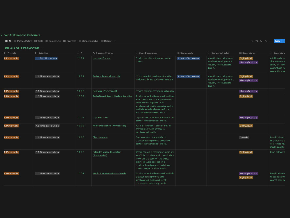 Comprehensive Usability & UI Audit for a Mobile App, Web App, Landing ...