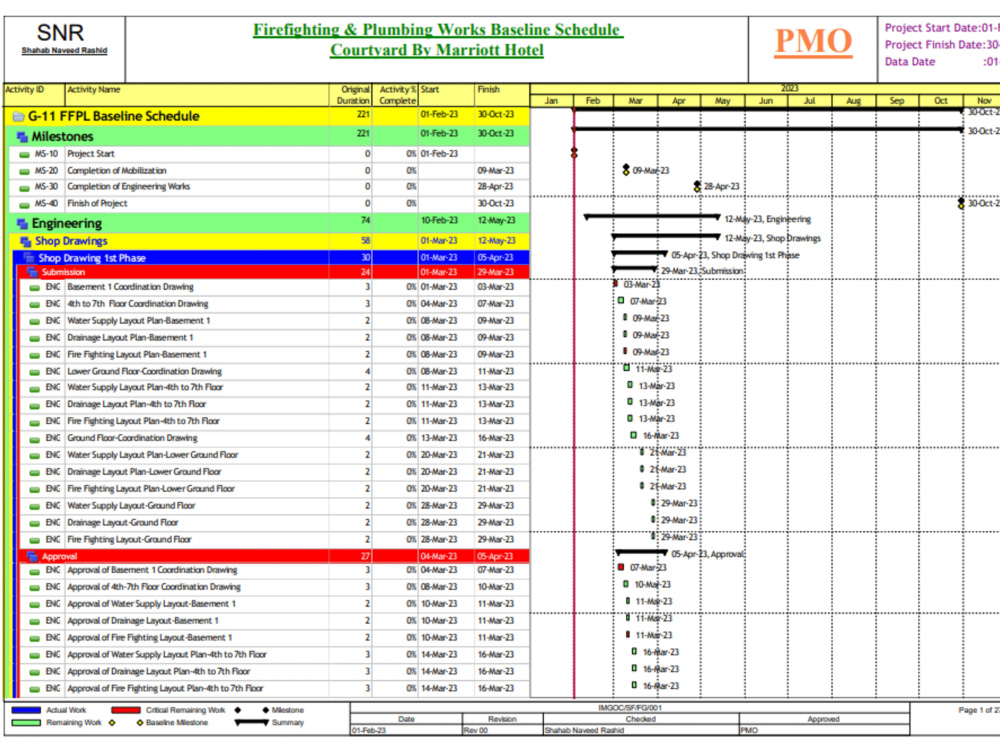 Construction Primavera P6 Project Schedule, Planning Package & PM ...