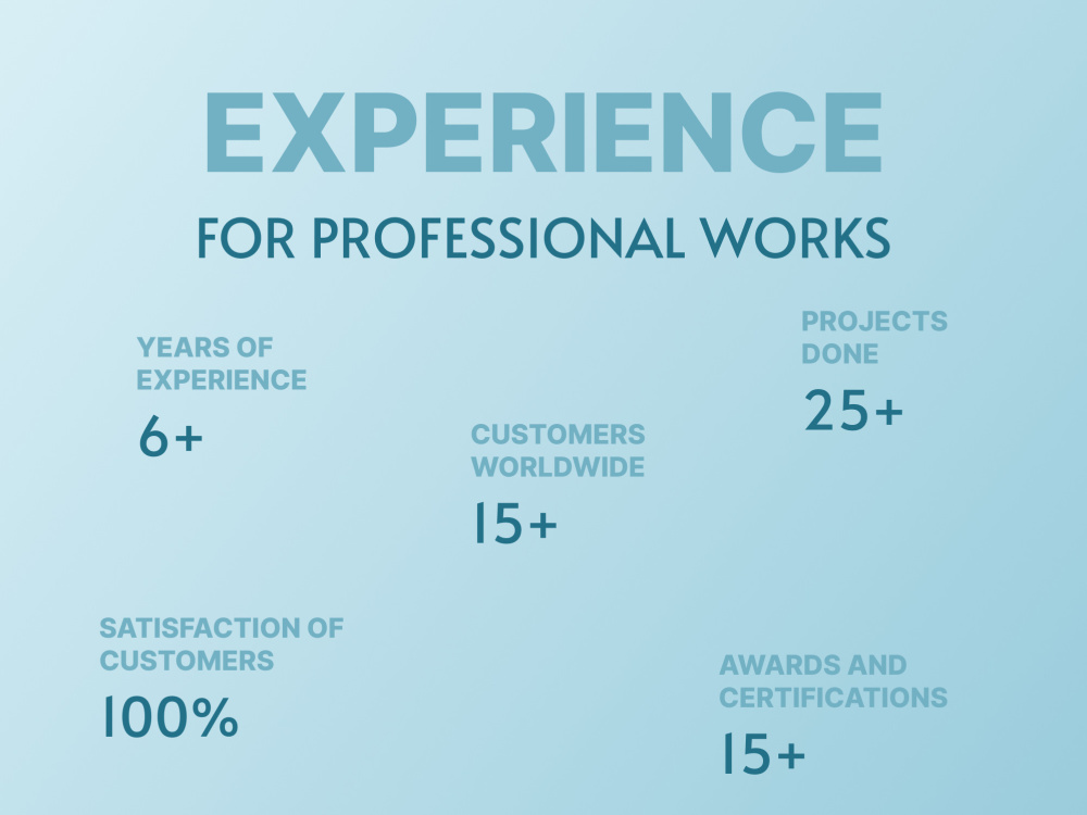 A Professional Ui Ux Design For Mobile Apps And Websites Upwork